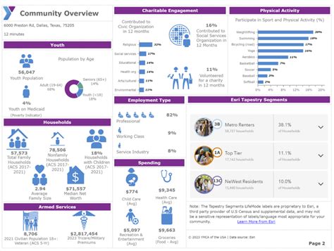 Incorporating Equity Across Nonprofits
