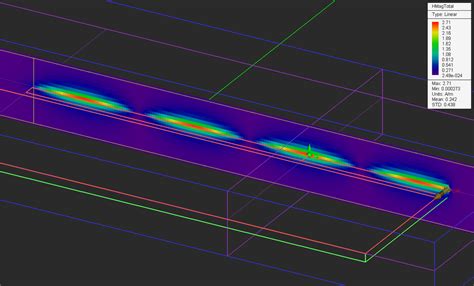 Emtempo Tutorial Lesson 9 Modeling Coplanar Waveguide Structures And Lumped Devices Emagtech