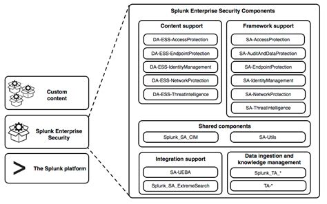this diagram shows the component files that make up splunk enterprise