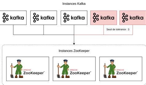 Github Blent Ai Projet Data Engineering Cluster Kafka Projet Data