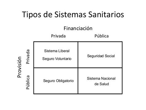Tipos De Sistemas Sanitarios Porn Sex Picture