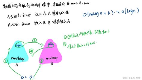 【堆】牛客网：数据流的中位数java 求中位数 牛客 Csdn博客