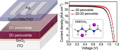 Facile Formation Of 2d 3d Heterojunctions On Perovskite Thin Film Surfaces For Efficient Solar