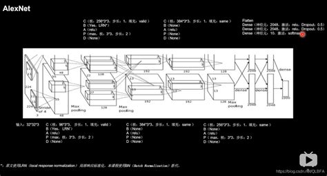 tf2 0实现lenet、alexnet、vggnet、inceptionnet、resnet训练cifar10（5） tf lexnet