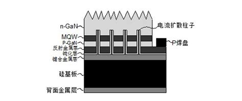 氮化镓led Gan Led ，圆形圆芯led、激光led灯是什么？强光手电筒如何聚光远射？（一） 知乎