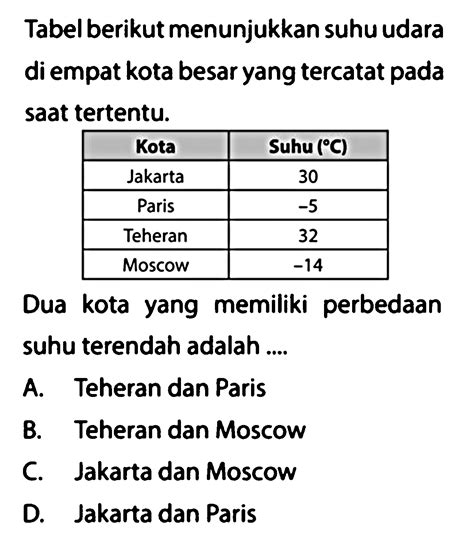 Tabel Berikut Menunjukkan Suhu Terendah Dan Suhu Tert