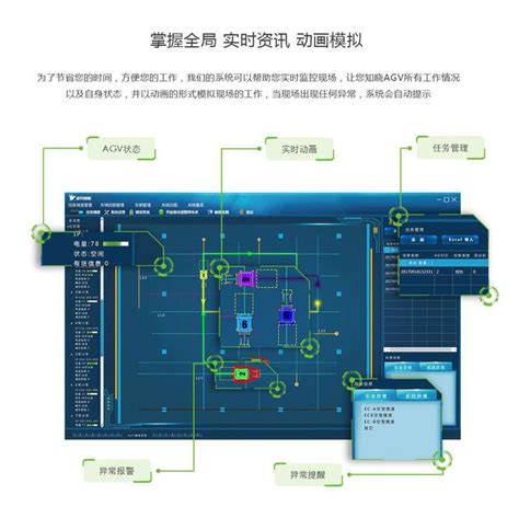 饿了么智能调度系统风神智能agv调度系统 Csdn博客