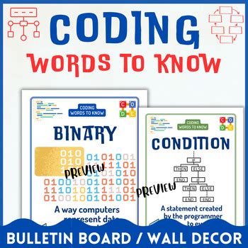 Coding Posters Words To Know Computer Science Programming Classroom Decor