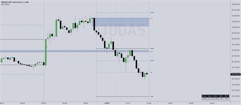 Dtt Volatility Grid [pro ] Nine Anarr — Indicator By Toodegrees — Tradingview