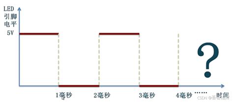 Arduino程序—模拟输出（基础知识）analogwrite Csdn博客