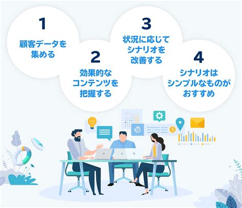Maにおけるシナリオとは？設計手順と成功のコツ Btobマーケティングのお困りごとをまるっと解決「ferret」