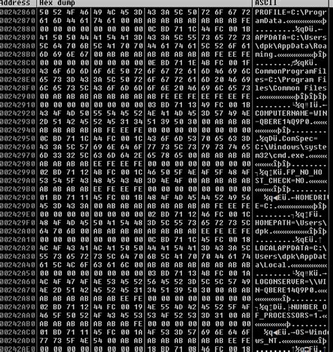 A Deep Dive Into Patchwork Apt Group Cyble