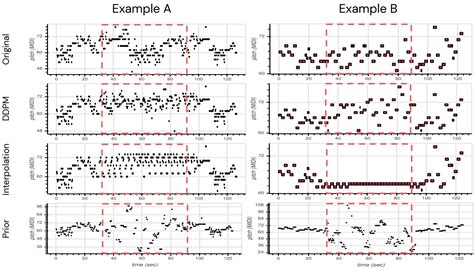 Paper Review Symbolic Music Generation With Diffusion Models