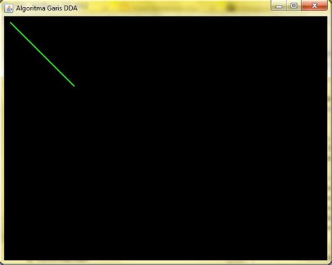 21technocode Algoritma Garis Dda