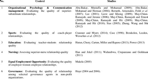 Extant Of LMX Application Download Table