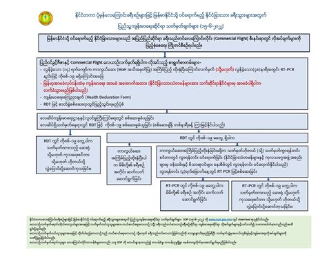 Ministry Of Health Myanmar Facebook