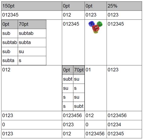 C Itext7 Nested Table On Auto Layout Column Stack Overflow