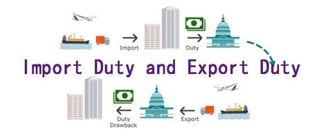 Understanding Importexport Duties