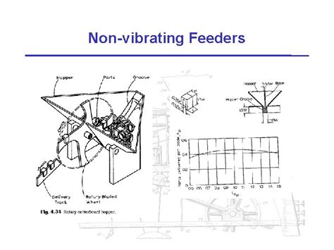 Care Feeding Of Machines Feeding Parts Orientation Singulation