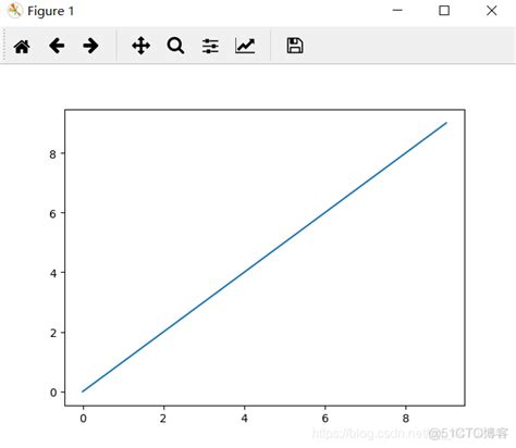 Python画图停留 Python画图闪了一下就没了mob64ca13f8b166的技术博客51cto博客