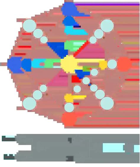 Матриця долі З розшифровкою Калькулятор Сумісність пари