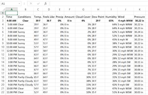 Excel Extract Data With VBA From Weather Website Stack Overflow