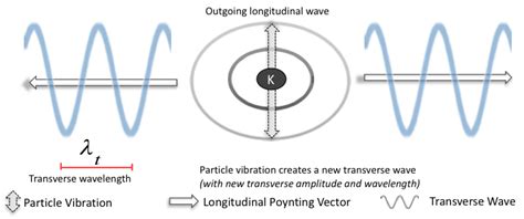 Photon Wavelength Ewt