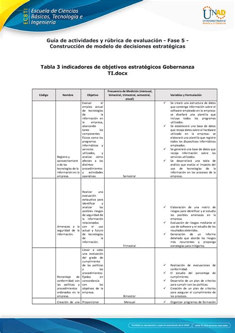 Tabla 3 Indicadores De Objetivos Estratégicos Gobernanza Ti Guía De