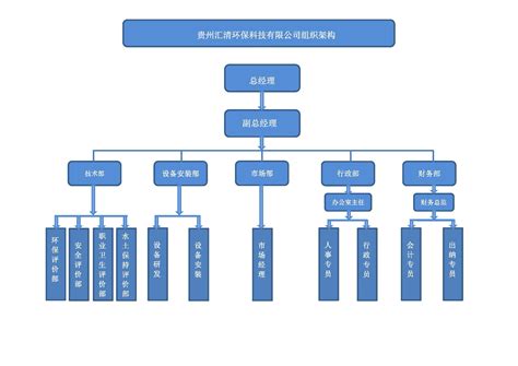 组织架构 贵州汇清环保科技有限公司