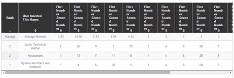 Jquery How To Disable Sorting From Some Specif Rows In DataTables Stack Overflow