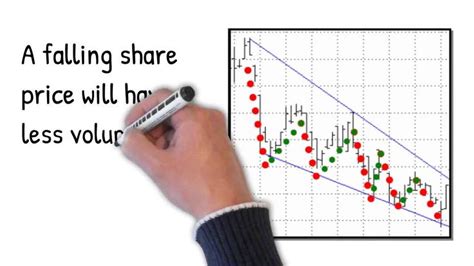 The Wedge Chart Pattern Is A Classic Reversal Pattern This Video Demonstrates How It Works And