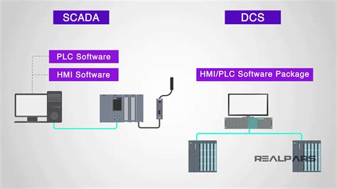 What Are The Differences Between Dcs And Scada Realpars