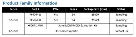 Astera Labs Introduces Scorpio Smart Fabric Switch Portfolio Purpose Built For Ai Infrastructure