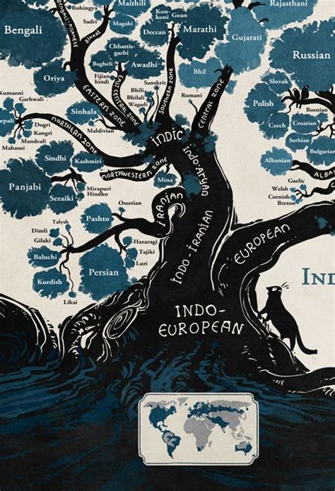 Language Tree Poster Artofit