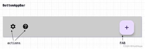 Compose Ui 之 Bottomappbar 底部应用栏android Jetpack Compose 组件篇 Csdn专栏