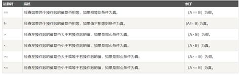 运算符 OddFar s Notes