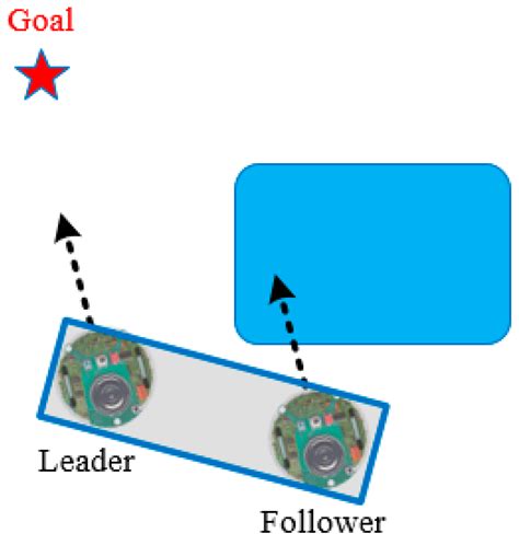 Electronics Free Full Text Cooperative Carrying Control For Multi Evolutionary Mobile Robots