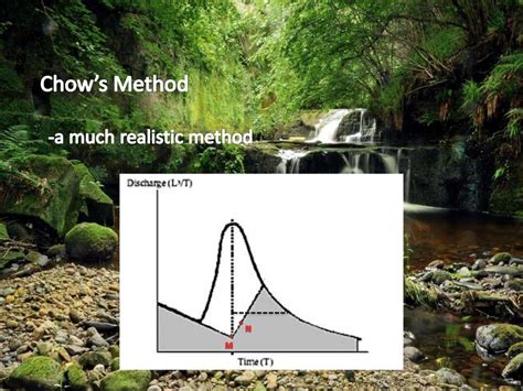 stream flow hydrograph