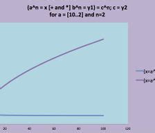 Exponents And Logarithms How To Articles From WikiHow