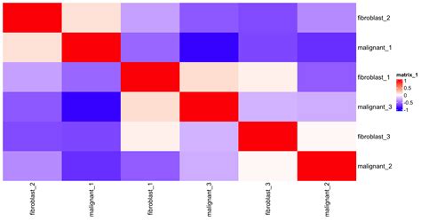 About Using FDR In Heatmap Issue Drieslab Giotto GitHub