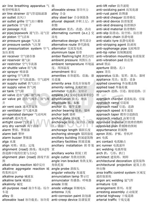 建筑术语中英对照表 学科知识 土木在线