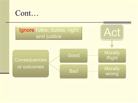 Consequentialist And Non Consequentialist Theory Pptx