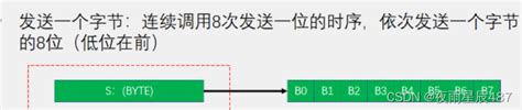 51单片机DS18B20温度传感器 CSDN博客