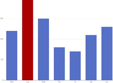 echarts柱状图设置柱子颜色和粗细的方法 齐鲁CMS