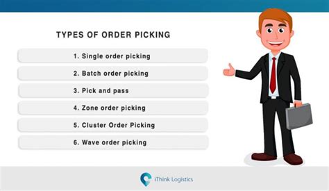 6 Best Order Picking Methods For Ecommerce 2022 Ithink Logistics