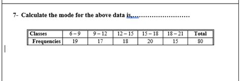 Solved 7 Calculate The Mode For The Above Data Is Chegg Com