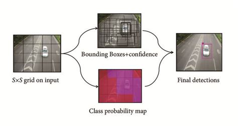 A Deep Learning Approach Of Vehicle Multitarget Detection From Traffic