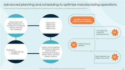 Integration Of Production System For Operations Management Strategy Cd Ppt Powerpoint