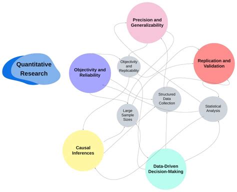Unveiling The Power Of Quantitative Research Unlocking Insights Through Data Analysis