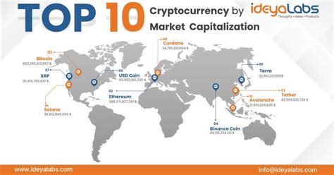 Ideyalabs On Linkedin Ideyalabs Cryptocurrency Bitcoin Blockchain Crypto Cryptomarket